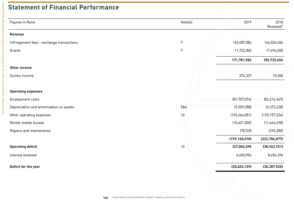 The RTIA – AARTO.CO.ZA